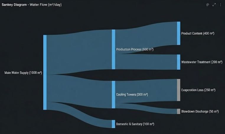 Sankey Diagram Explained: From Steam Engines to Skysens AgPM